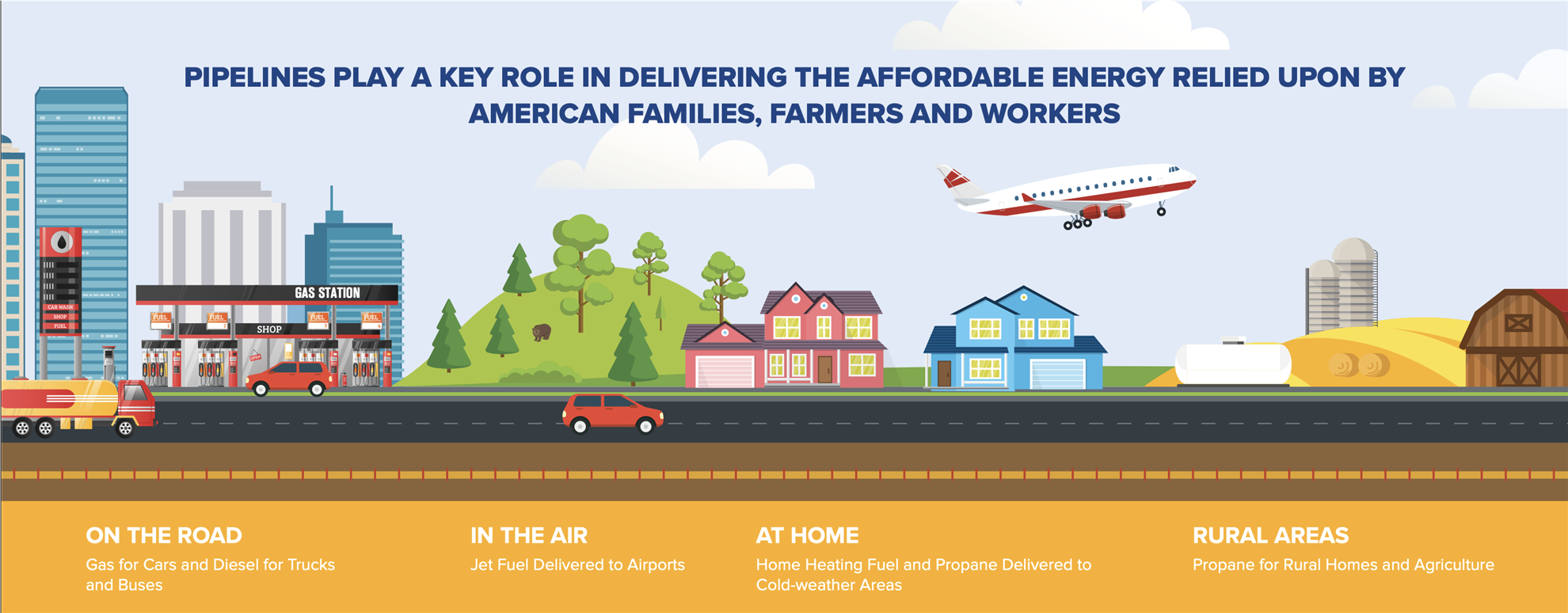Pipeline Basics | Liquid Energy Pipeline Association